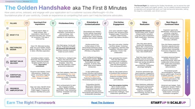Startup Frameworks | The Founder's Toolkit